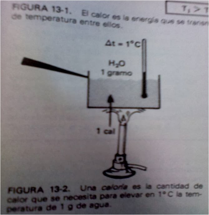 Energia Calorifica : ENERGIA CALORIFICA
