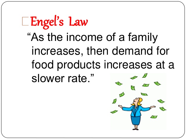 Engel’s Law