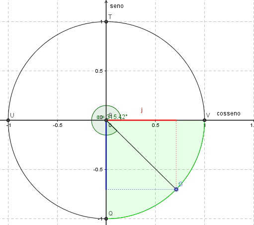 MATEMACRAZY: Sinal da Tangente no Circulo Trigonométrico