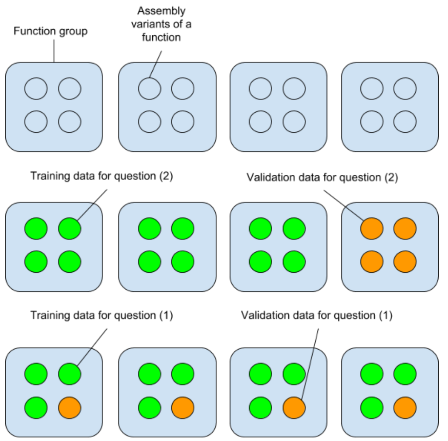 Searching statically-linked vulnerable library functions in executable code