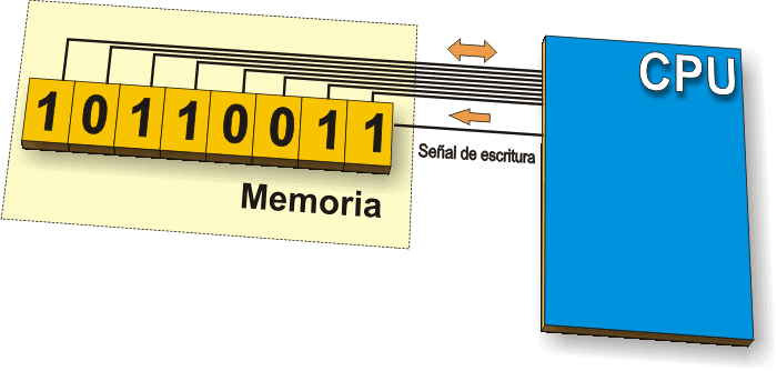 INTRODUCCIÓN A LOS MICRONCONTROLADORES: INTRODUCCION A LOS ...