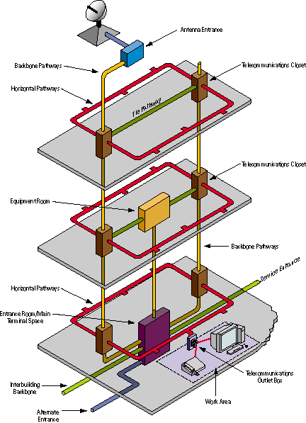 MOD. EN INFORMATICA: 7. Explique los siguientes elementos que ...