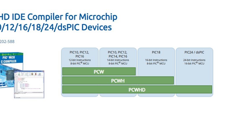 PCWHD IDE Compiler [PIC CCS] para Microchip - Talking about Jeff