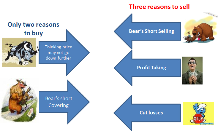 Create Wealth Through Long-Term Investing and Short-Term Trading: WHY ... Create Wealth Through Long-Term Investing and Short-Term Trading: WHY ...