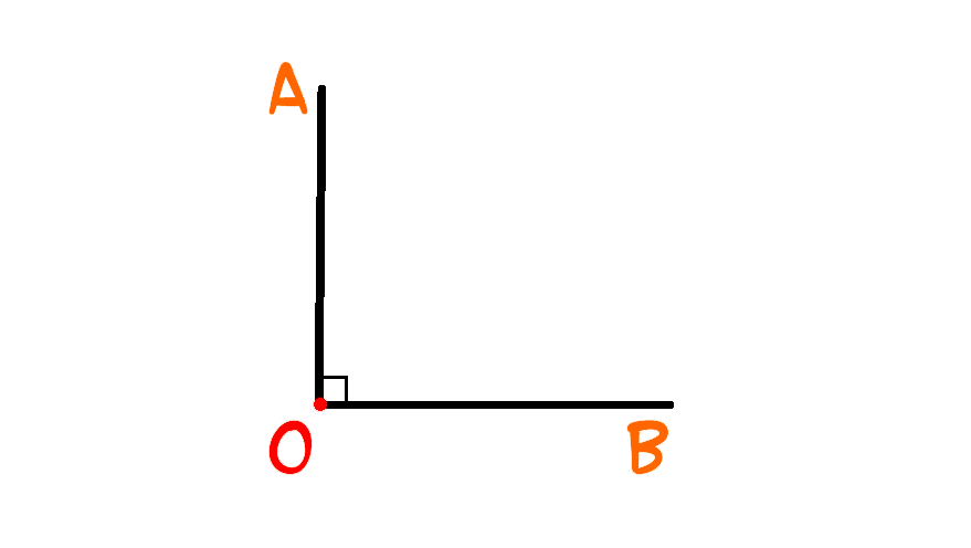 Classificação dos Ângulos | Matemática Genial