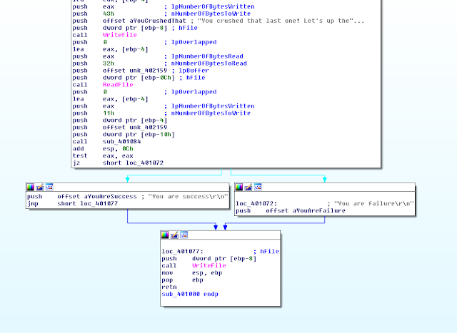 Security Writeups: FLARE On 2015 - Challenge 2