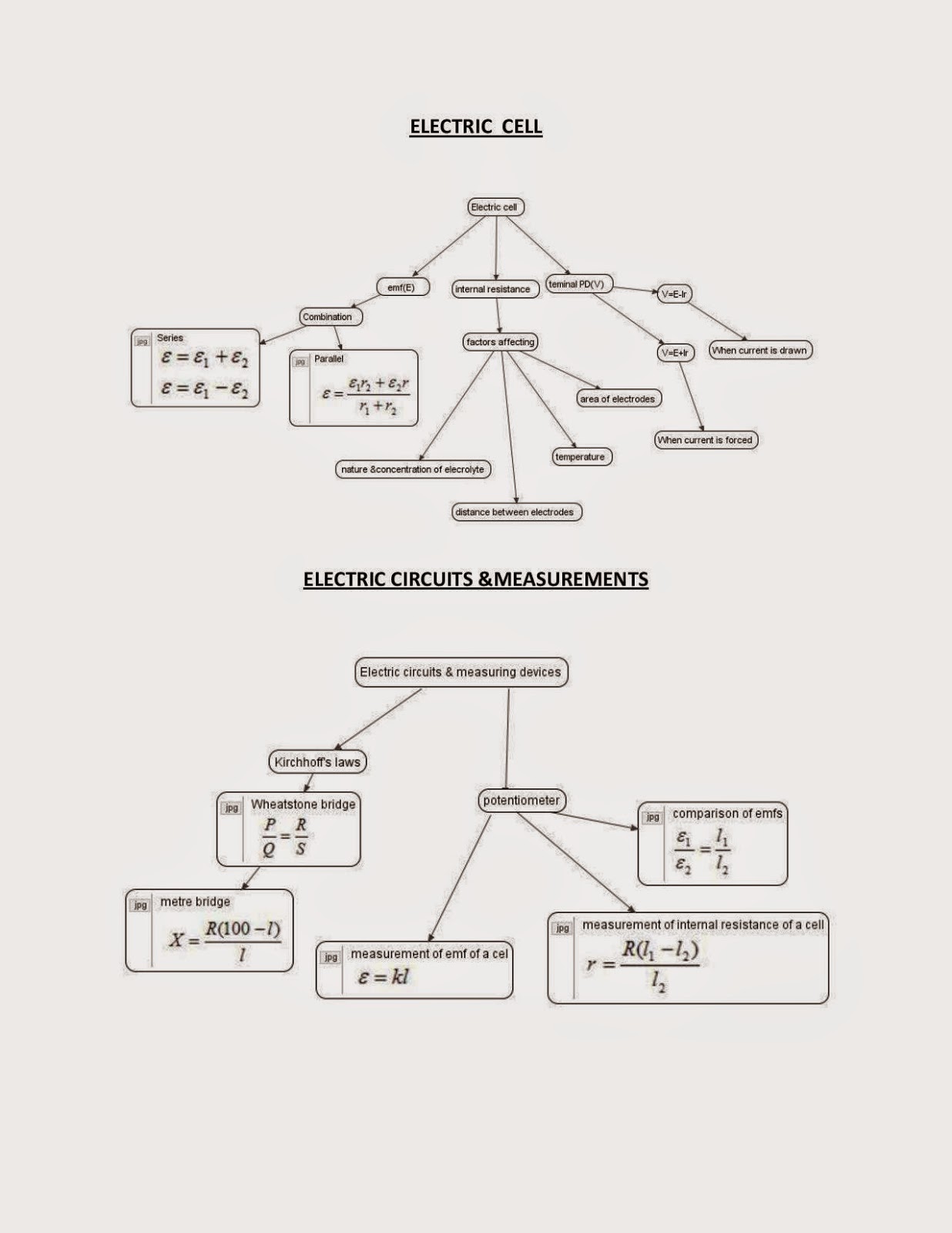 APSG: chapter wise concept maps class xii physics