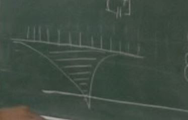 Free Energy Research: Tesla Impulse technology explained by Bedini