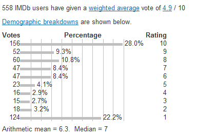 AS Media Studies Chloe Fensome: Audience Ratings for Structured Reality ...