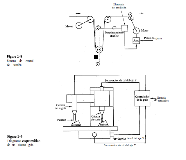 INSTALACIONES MECÁNICAS : LIBRO INGENIERÍA DE CONTROL MODERNO Capitulo ...