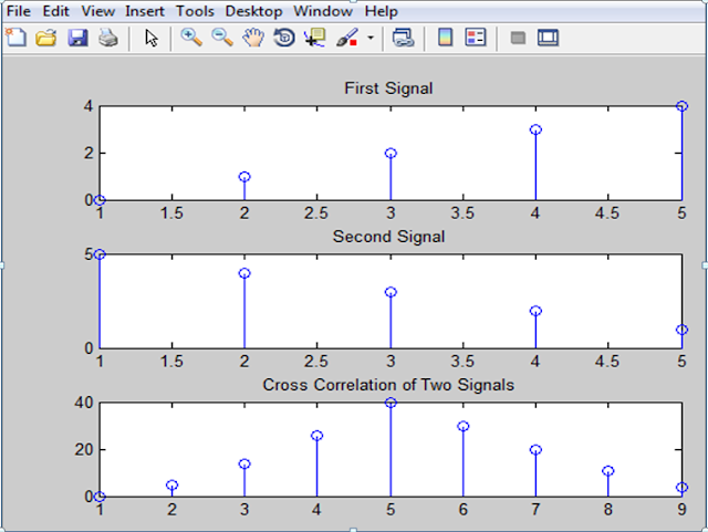 Cross Correlation between two Digital Signals > Matlab