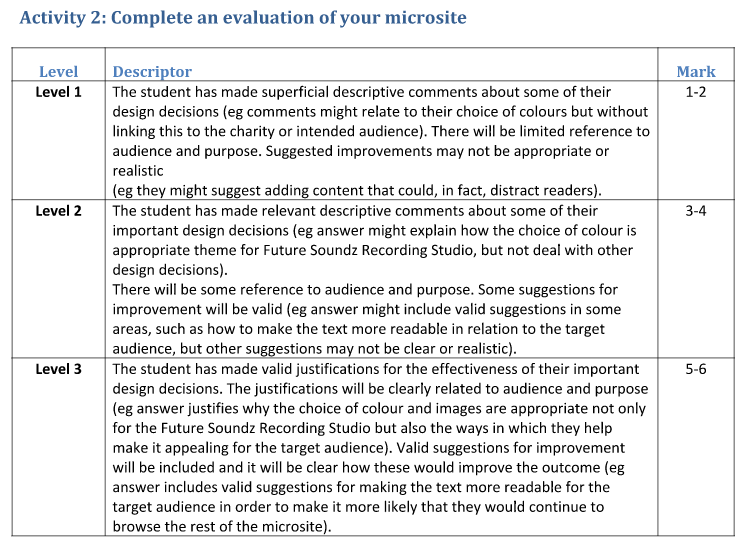 Mrs Palmer's Blog: Future Soundz - Evaluation