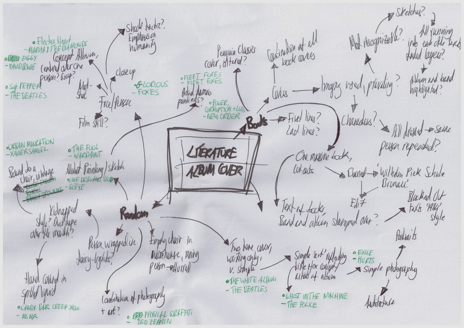 Maria's A2 Blog: Ideas For Album Artwork/Digipak