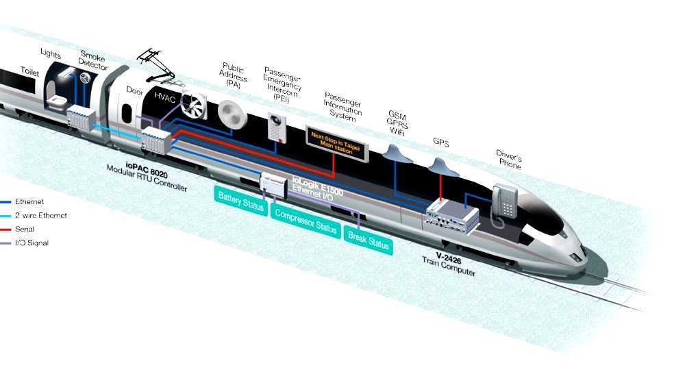 Passenger information system