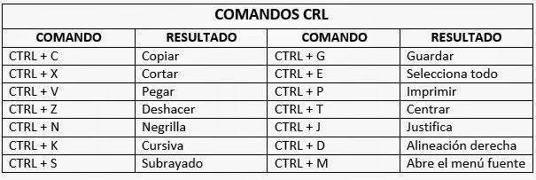 Informatica Tipos De Comandos - vrogue.co Informatica Tipos De Comandos - vrogue.co