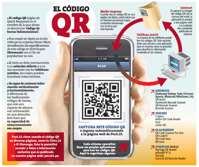 Dispositivos moviles: Codigo QR