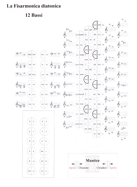 Mauro Savin blog: La Fisarmonica diatonica
