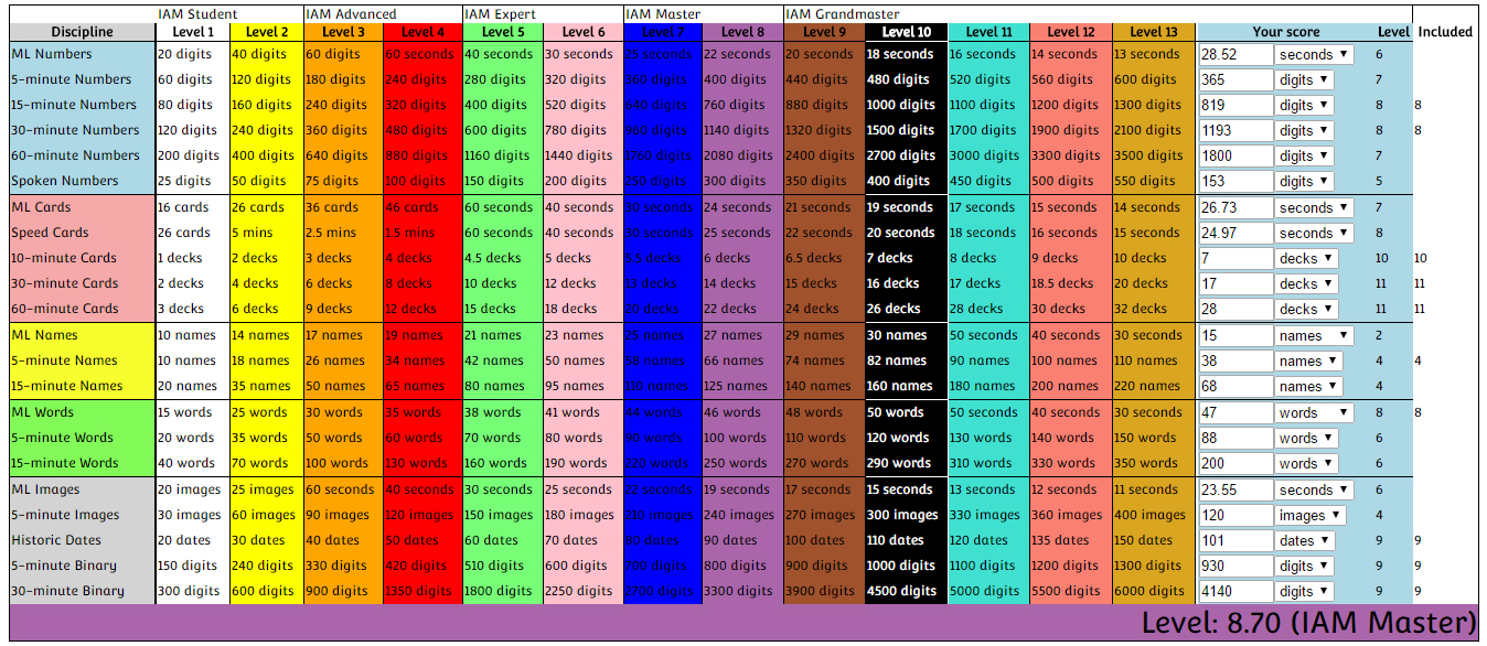 Zoomy's thing: 21 May 2017