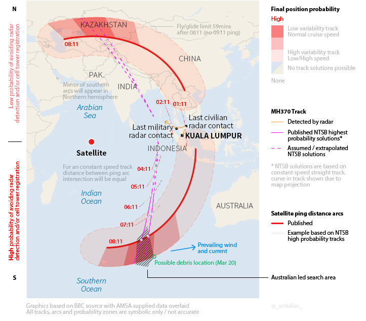 News Clips: MH370 flight path as tracked? And likely timeline.