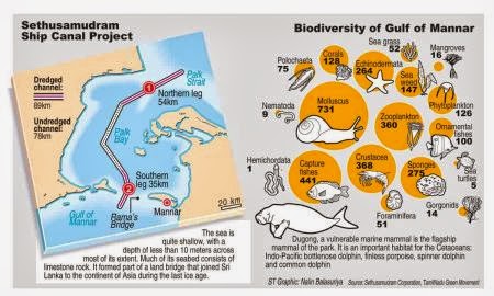 I'Am The INDIAN: Sethusamudram