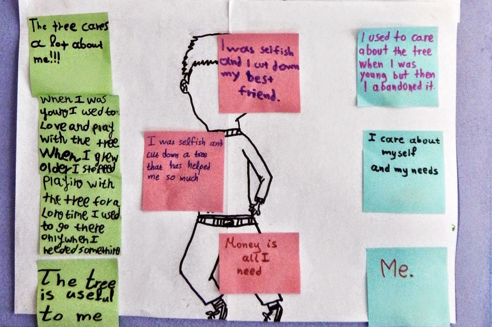 Art in the English Class : The Giving Tree: STEP INSIDE: PERCEIVE ...