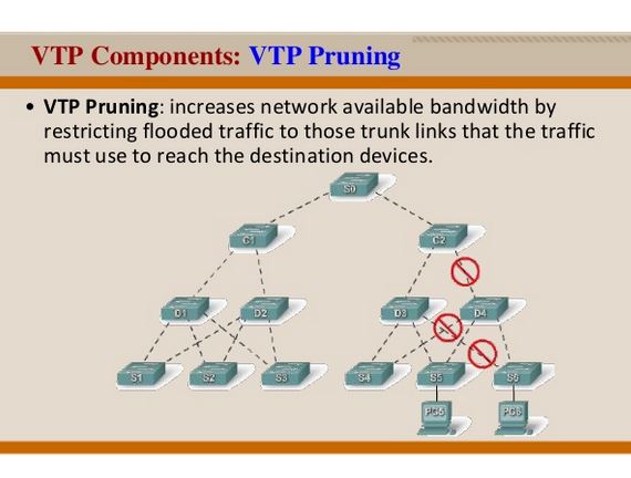 Pruning - CCNP Switch