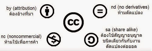 กุศลิน แจ่มสุวรรณ: creative commons คืออะไร