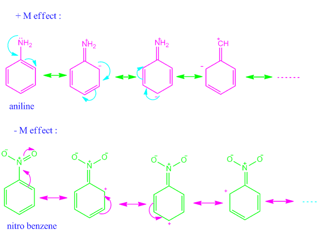 Electromeric effect and mesomeric effect. - PG.CHEMEASY