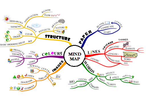 Why students forget? Ten simple strategies to boost your child's memory ...