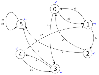 Rhye: TEORI GRAPH (Sebelum UTS)