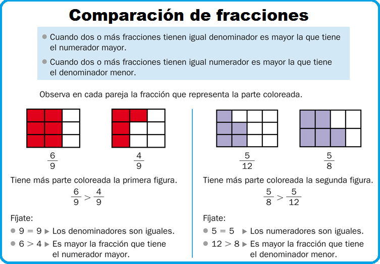 Ejercicios para comparar fracciones Ejercicios para comparar fracciones