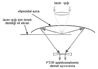 Prof. Dr. Bilsen Beşergil: Raman Spektroskopisi, IR ve Raman ...