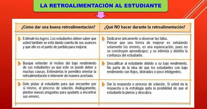 RETROALIMENTACION CON EJEMPLOS - APRENDO EN CASA