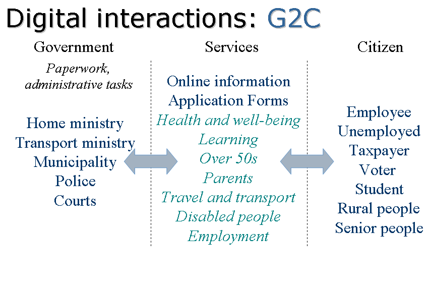 Hilal AlGhafri: E-Commerce