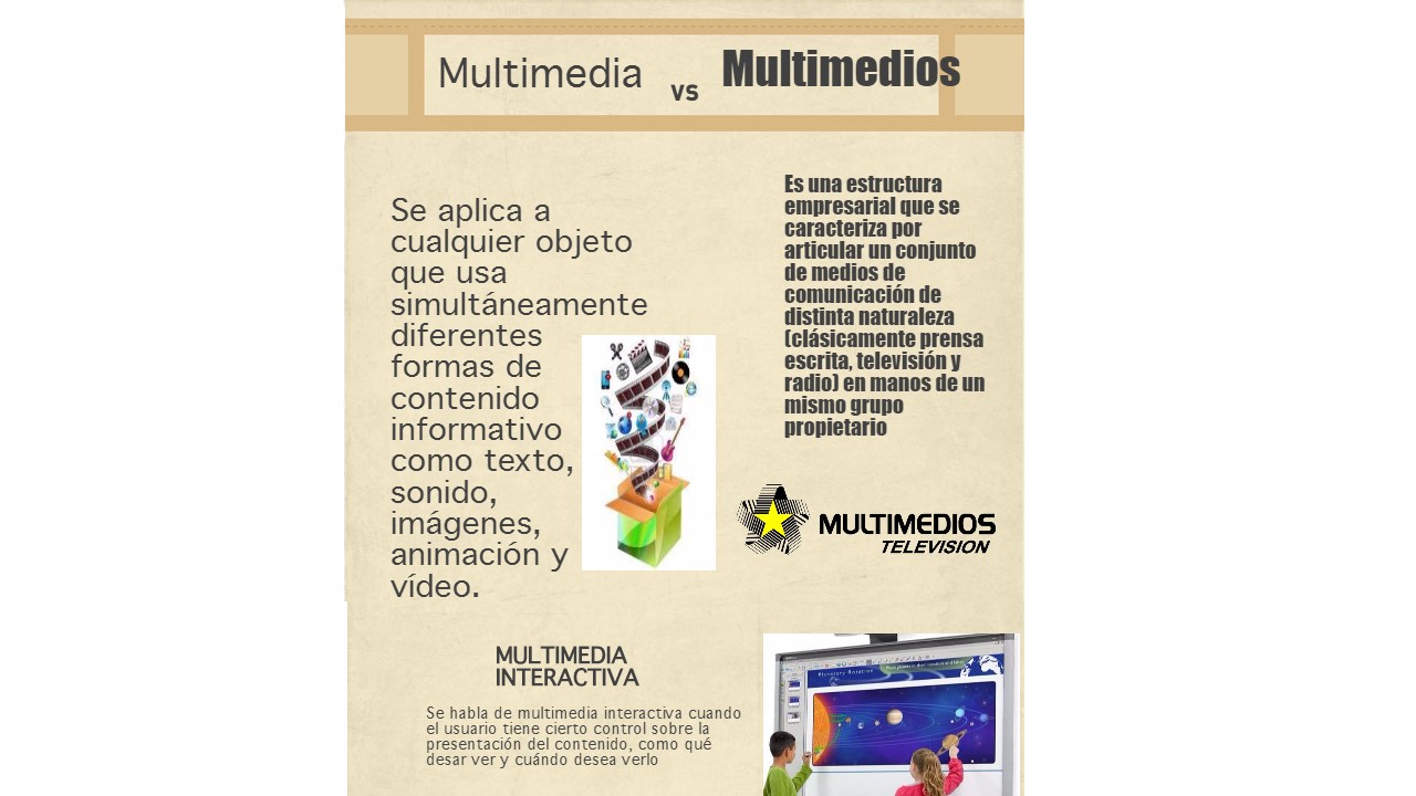 PROYECTO FINAL. MULTIMEDIA EDUCATIVO. DIC-2016: MULTIMEDIA Y MULTIMEDIOS
