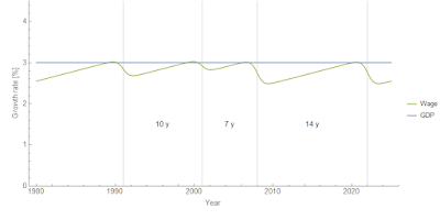 Information Transfer Economics: October 2018
