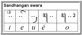 Ki Lurah Semar: Belajar Aksara Jawa
