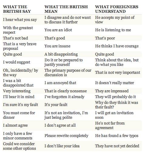 B2 URJC 2018 : 6A Codes of conduct