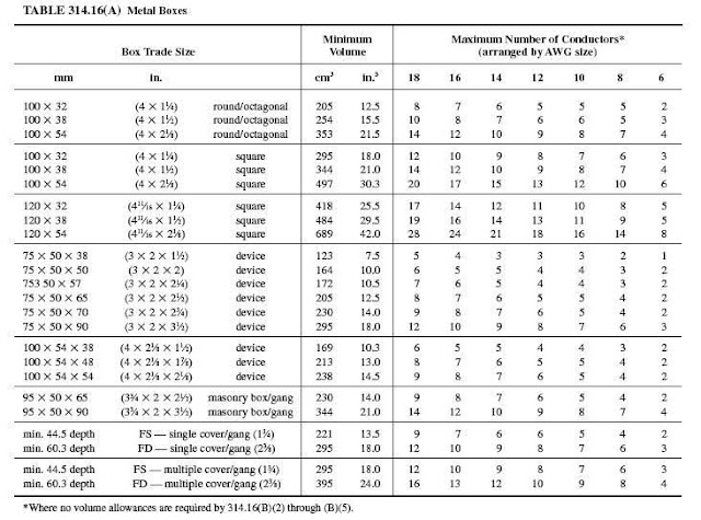 Electrical Boxes ~ Electrical Knowhow