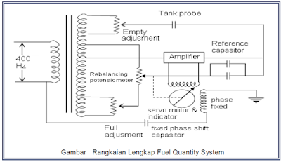 Instrument, Elektrik Dan Radio Pesawat Terbang: FUEL QUANTITY INDICATOR ...