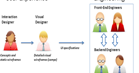 programiz: End-User Programming (EUP)