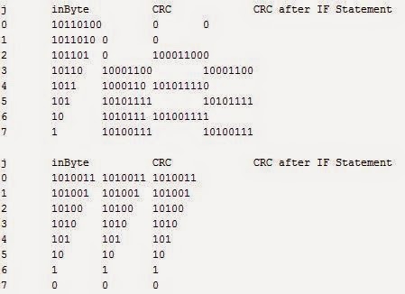 The Pi & I: Printing Leading Characters With Arduino IDE Serial Monitor