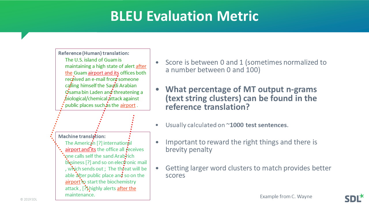 eMpTy Pages: Understanding MT Quality: BLEU Scores