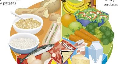 Como tener una dieta balanceada