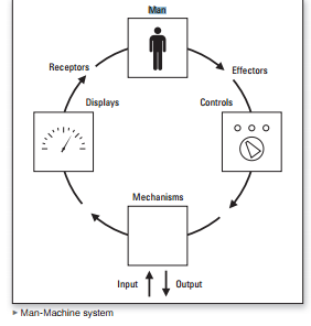 Human Computer Interaction