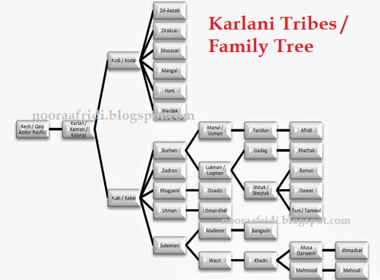 Karlan (The fourth son of Qais Abdur Rashid) ~ Noor Azam Afridi