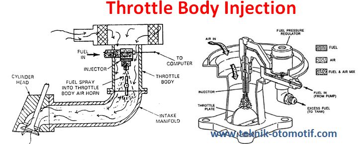 Macam-macam Sistem Injeksi Berdasarkan Letak Injektornya dan ...