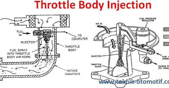 Macam-macam Sistem Injeksi Berdasarkan Letak Injektornya dan ...