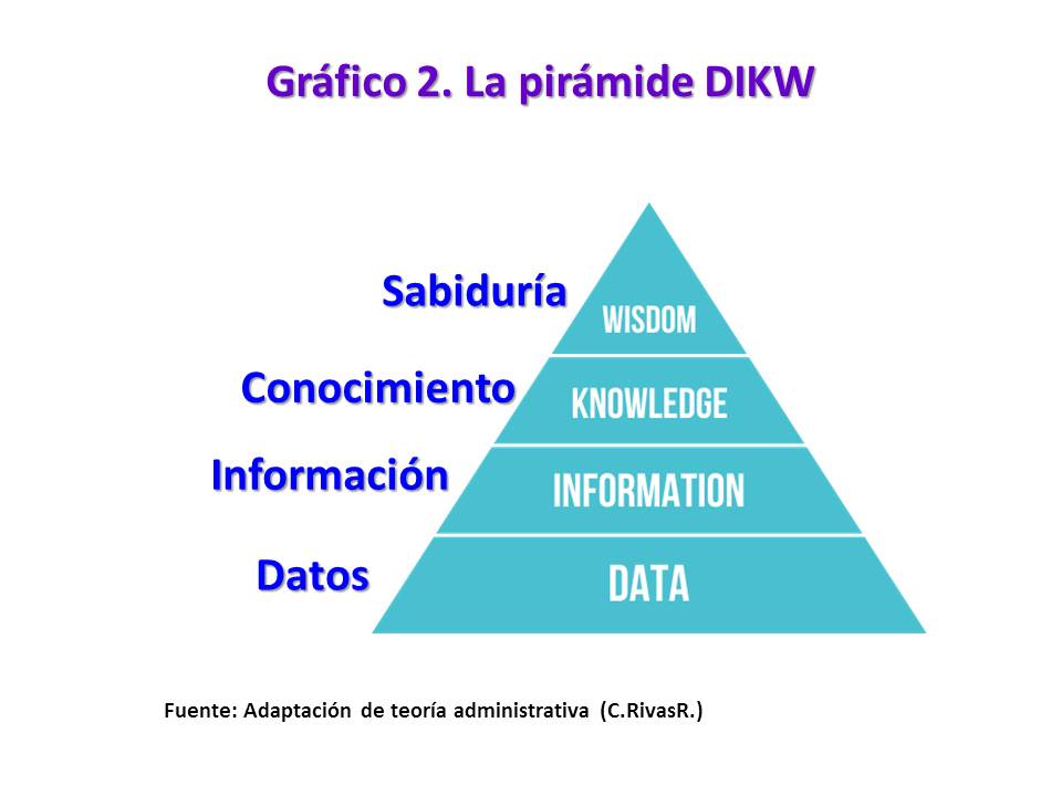 Economía, Filosofía y Política. Crecimiento y desarrollo: Pirámide ...