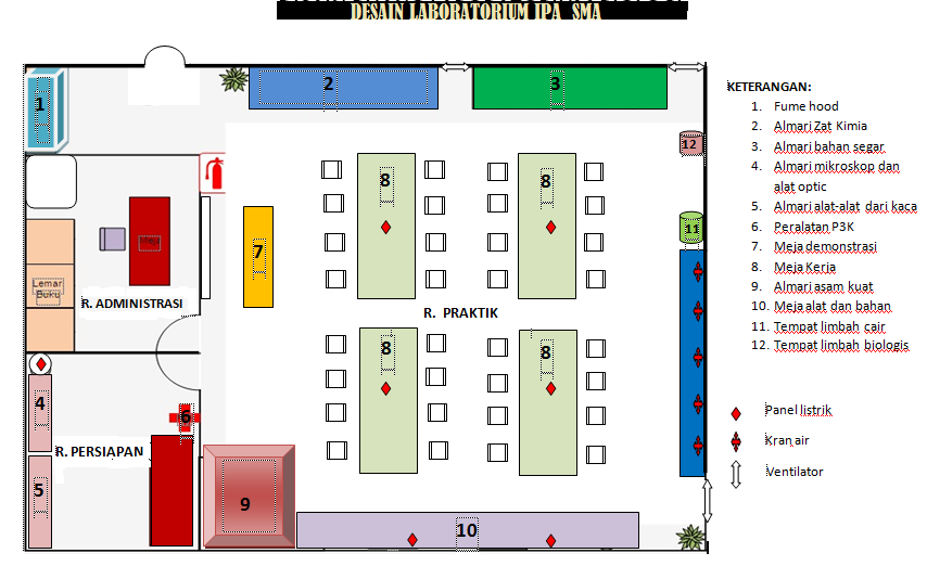 PENGELOLAAN LABORATORIUM KIMIA: UJIAN MID SEMESTER PENGELOLAAN LABORATORIUM
